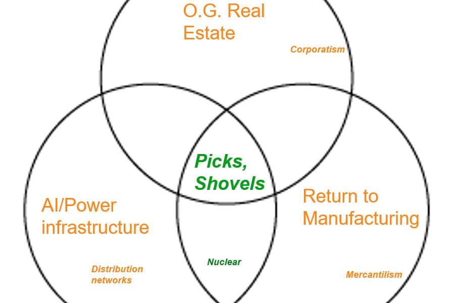 **UBS: Go For Gold and "It's Time for Real Estate" - by VBL