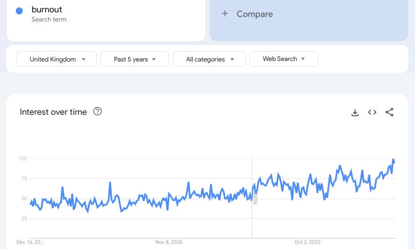 Burnout: the blame game - by Shaun - Class Grief