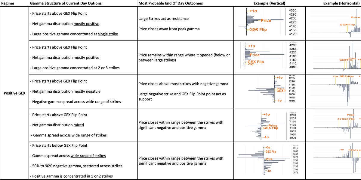 Volatility & Gamma Report - Issue #6