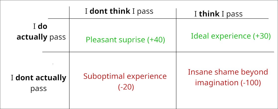The passing problem - by Celeste 🌱 - Celeste’s Substack