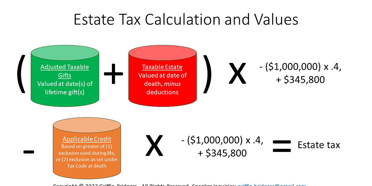 The SLAT Series, Part I: Estate Tax Credit Mechanisms