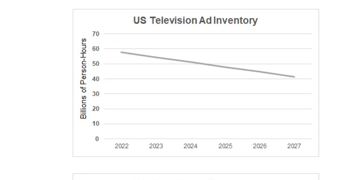 How the TV's Will Be Won: The Rise of Immersive Entertainment, The Fall ...