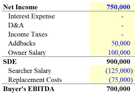 Gut Reaction Deal Math - by Guesswork Investing