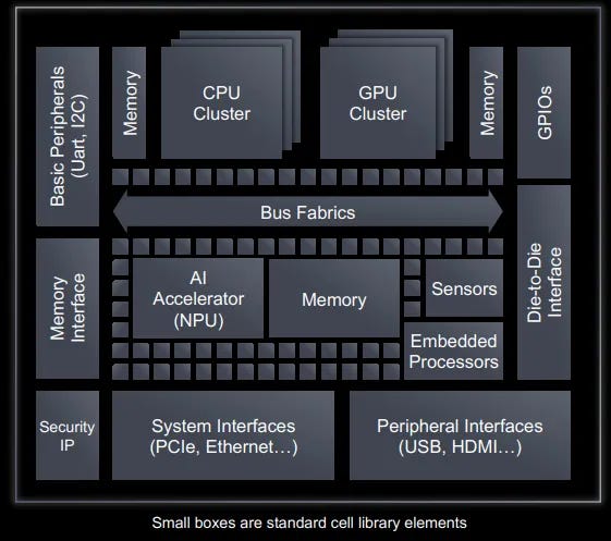 Cadence, Synopsys, and the Future of Chip Design