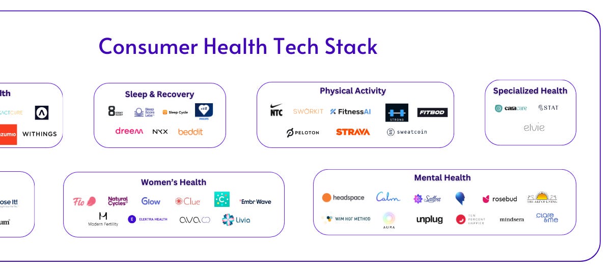 App a Day Keeps the Doctor Away - by Esha