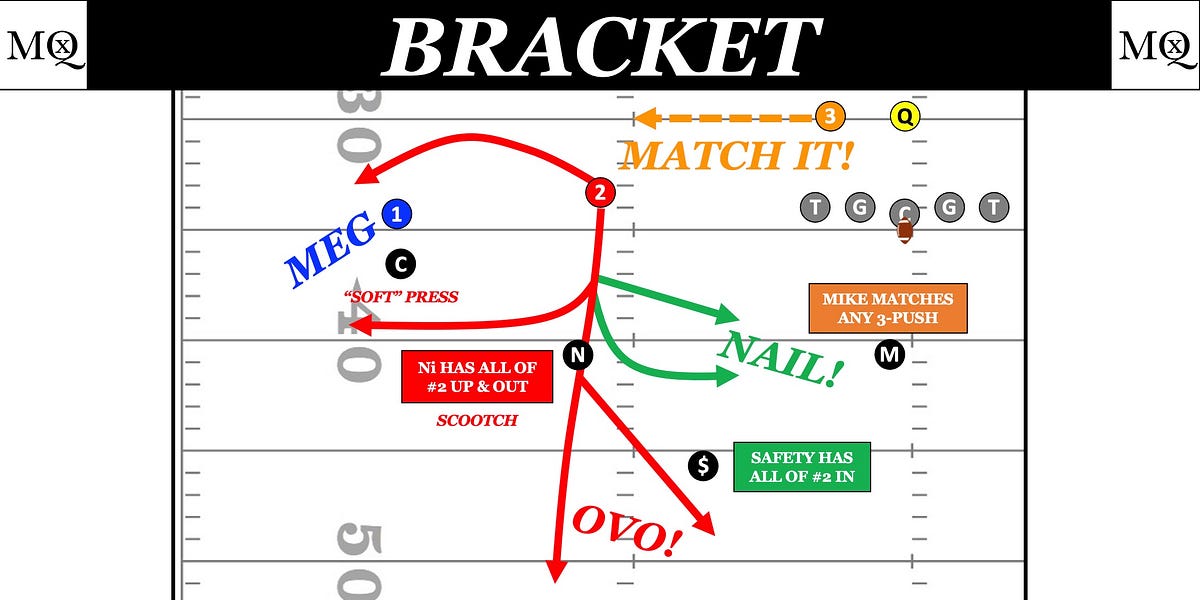 The Art of X Show: Bracket Concepts - MatchQuarters