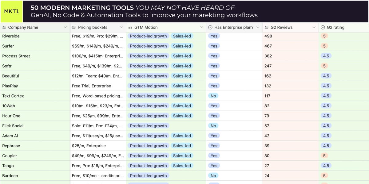 Resource: Curated list of 50 Modern Marketing Tools (paid subscriber only post)