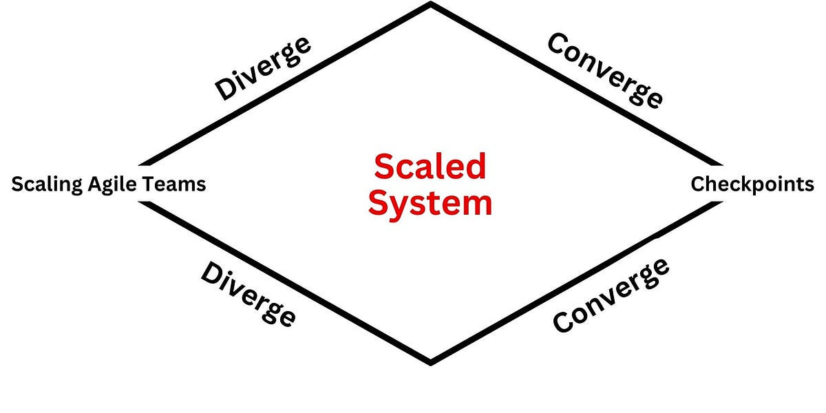 Defining Convergence Points For Multiple Agile Teams + Template