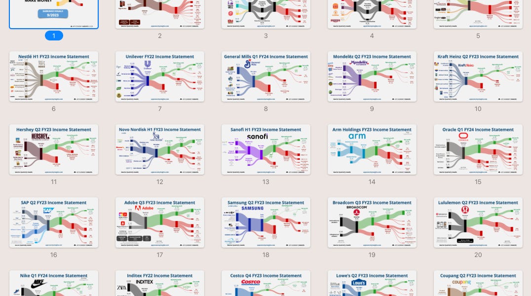 📊 Earnings Visuals (9/2023) - by App Economy Insights