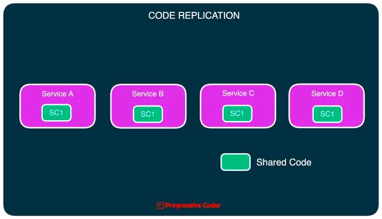 SDC#6 - Strategies to Share Code Between Services SDC#6 - Strategies to Share Code Between Services