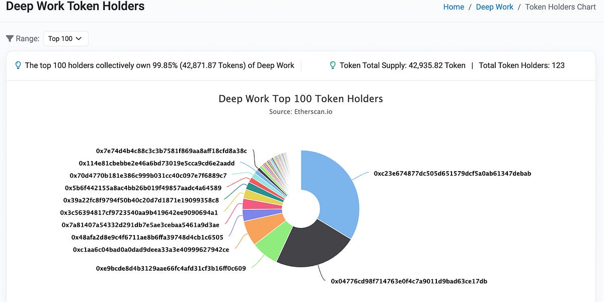 Important Update: How DEEP tokens matter