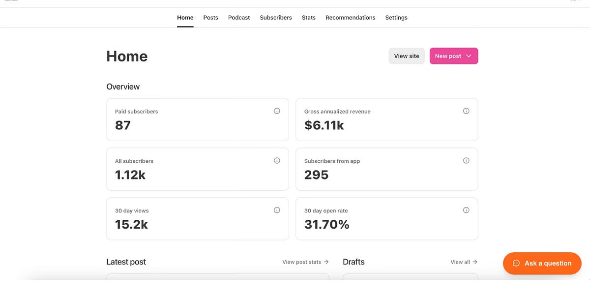 How I Earned a Full-Time Income With My Substack Newsletter in 30 Days (Writing Part-Time)