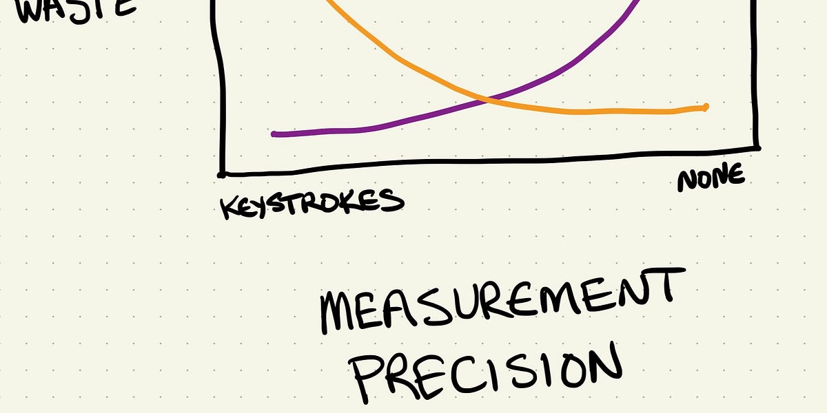 Productivity Measurement as a Tradeoff - by Kent Beck