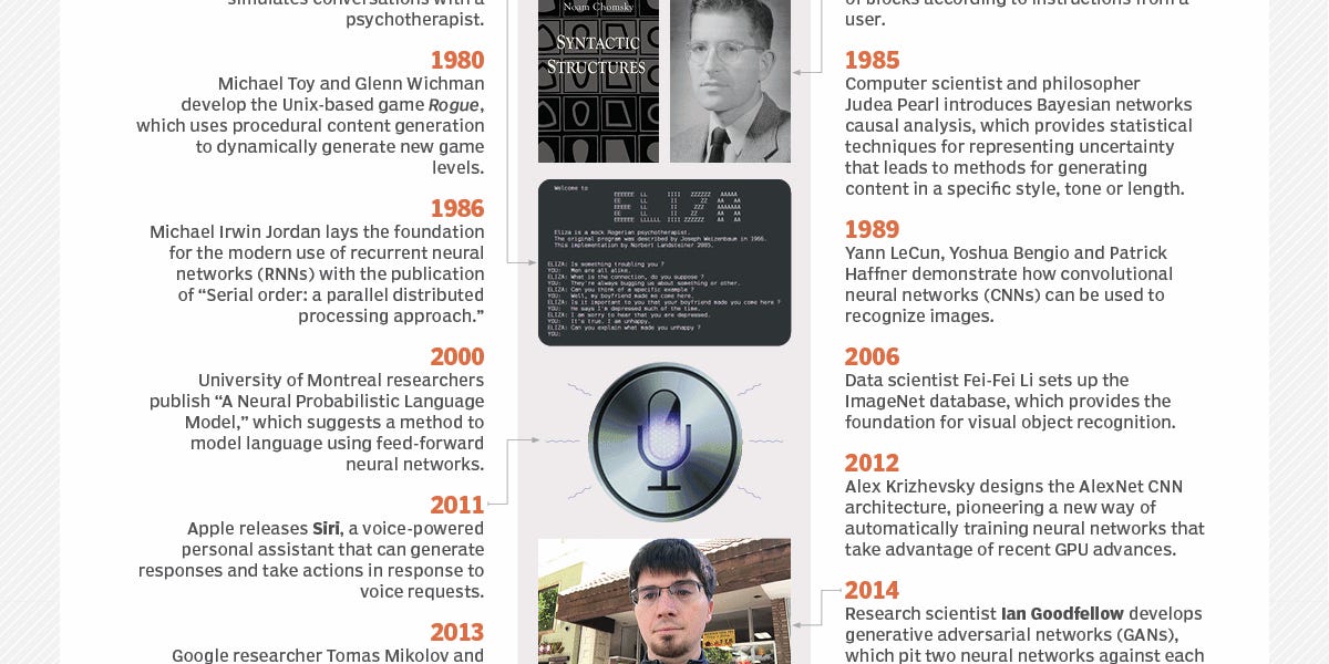 GENERATIVE AI & YOU - Inside the Techosystem