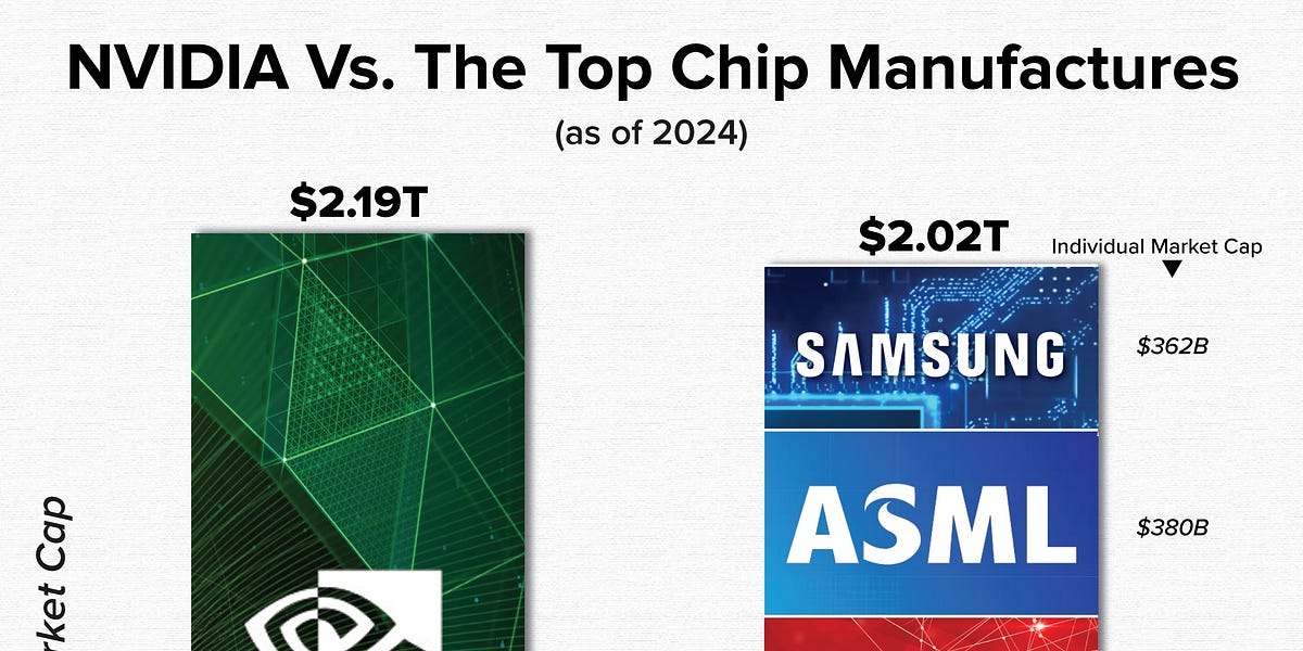 The Historic Rise of NVIDIA