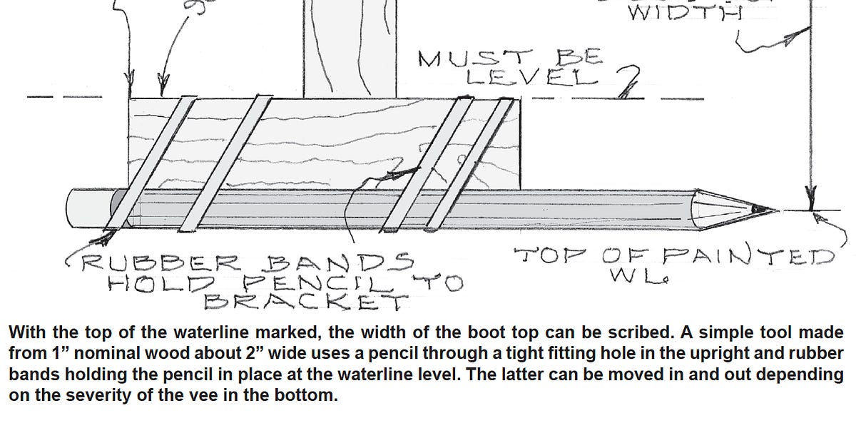 Marking the Waterline - Small Craft Advisor