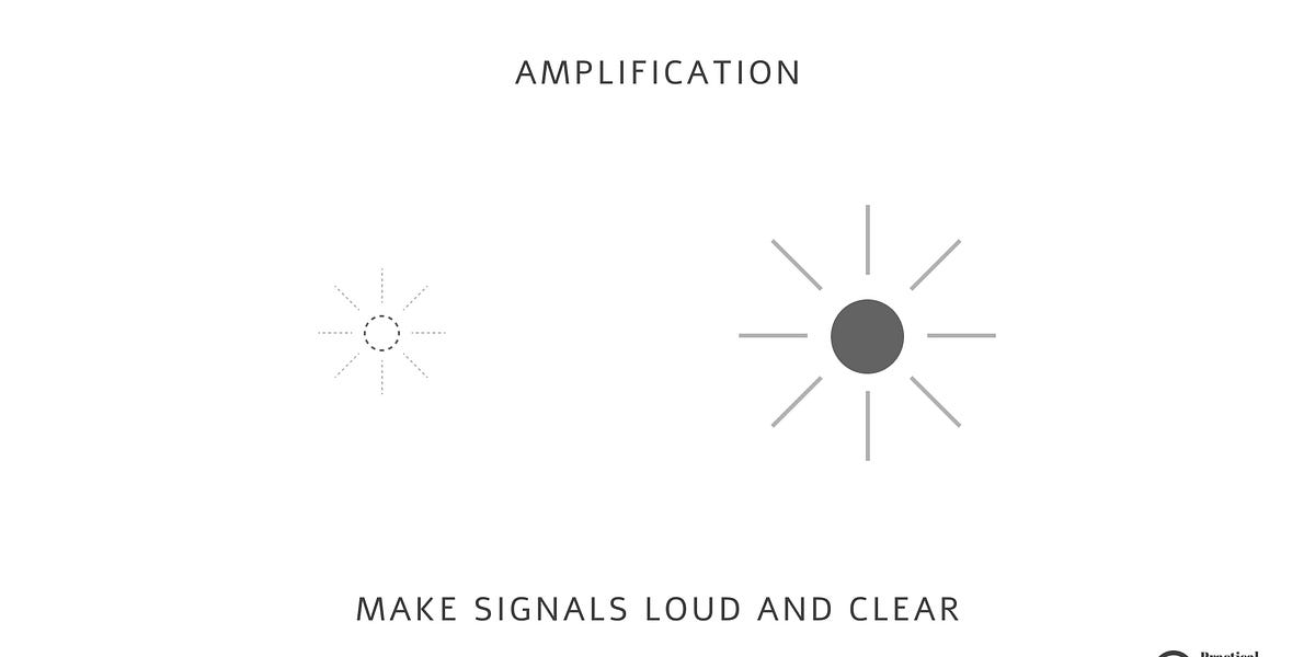Amplification - Make Signals Loud and Clear