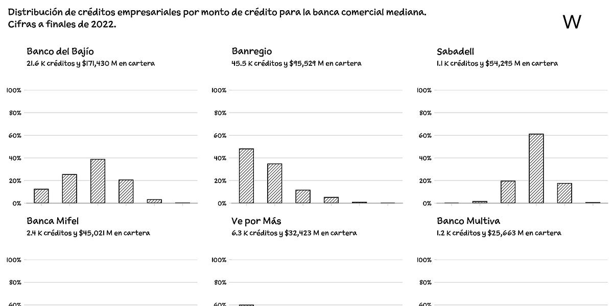 Whitepaper, hoy - Whitepaper.mx