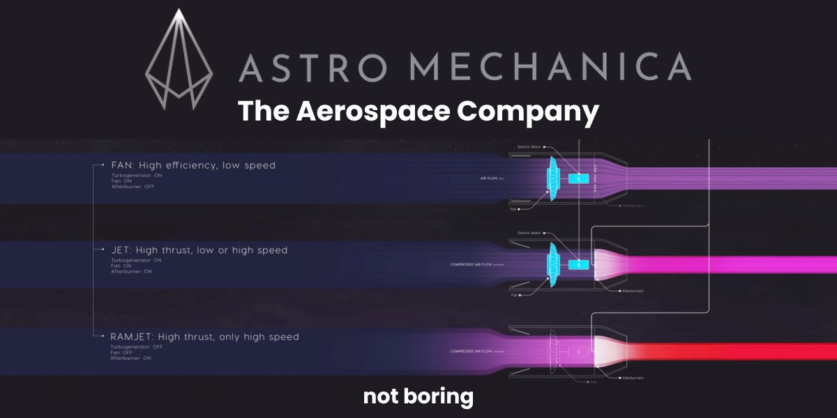 Astro Mechanica - Not Boring by Packy McCormick