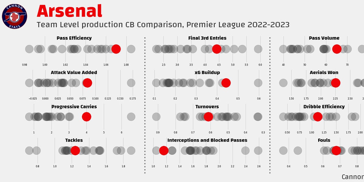 Season in Review: Center Back - Cannon Stats