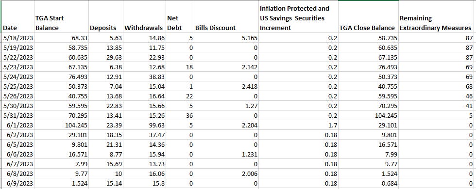 Updated X-Date analysis - by John Comiskey