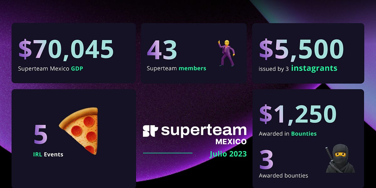 Superteam México | Julio 2023 Newsletter.