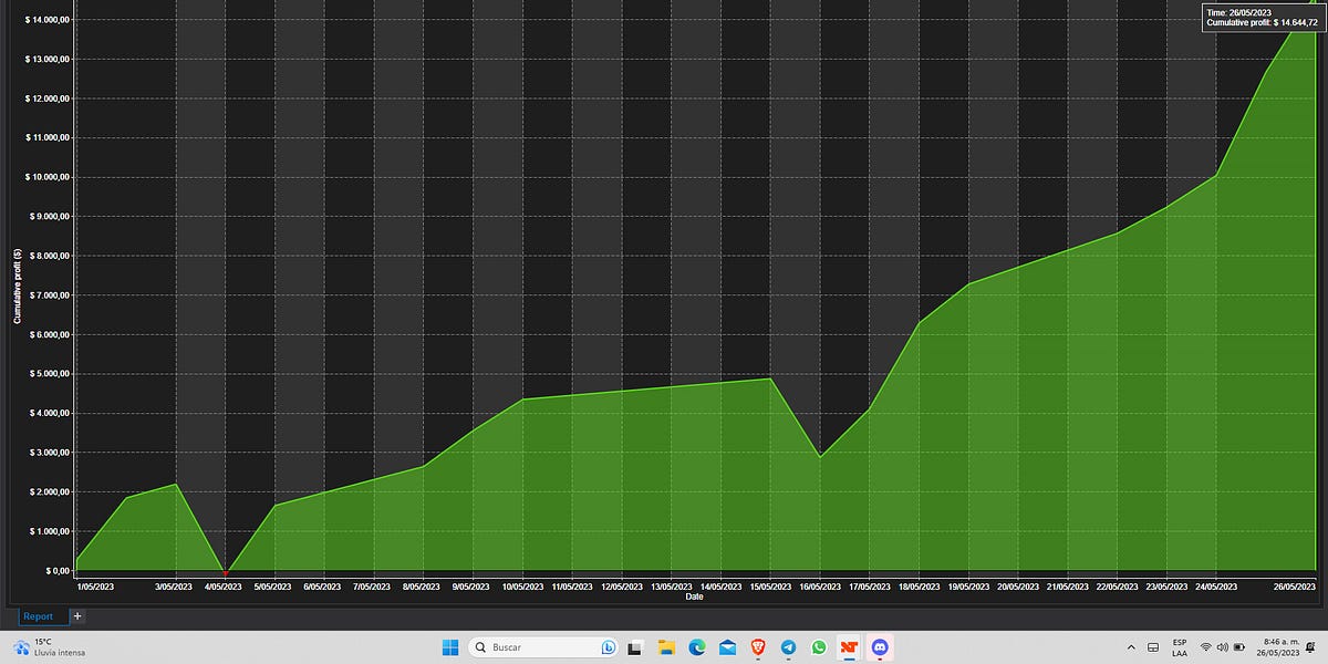 ¡Descubre la Estrategia de Scalping en Futuros del NASDAQ que te Hará ...