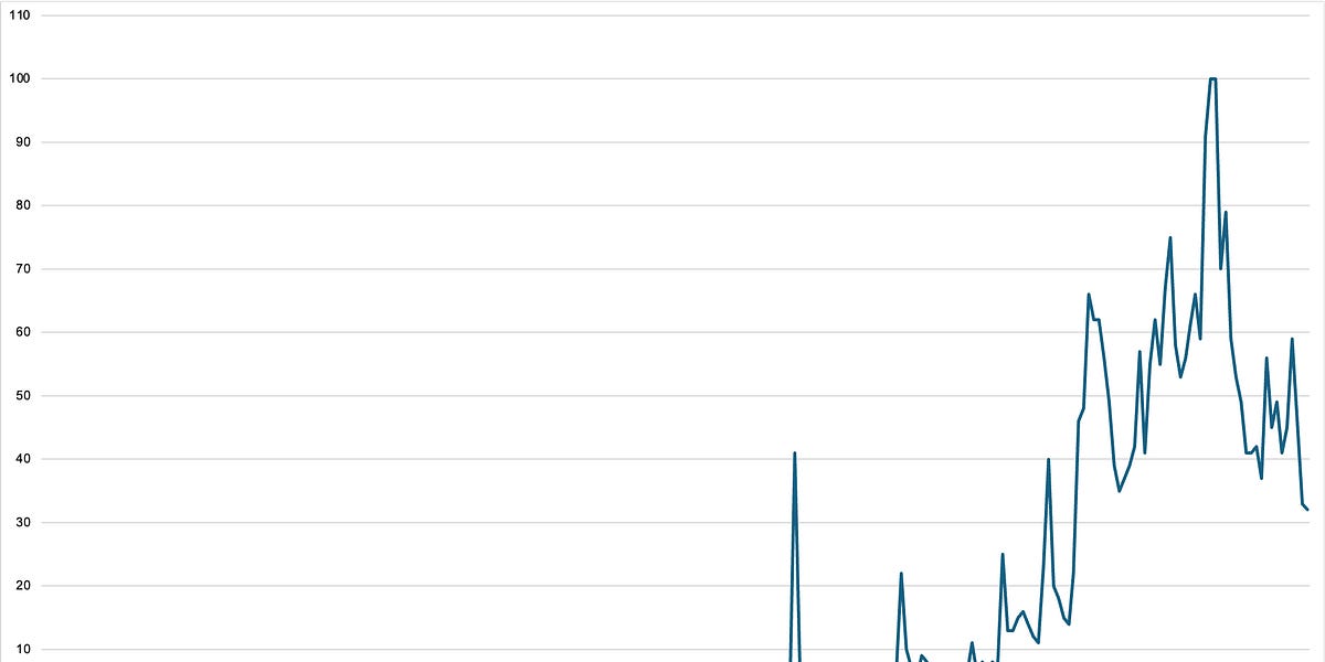 Are more people detransitioning? - The One Percent