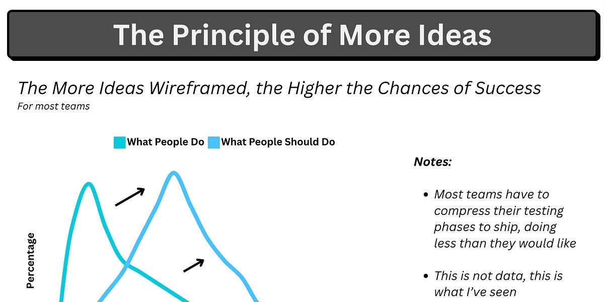 A PM's Guide to Wireframes - by Aakash Gupta
