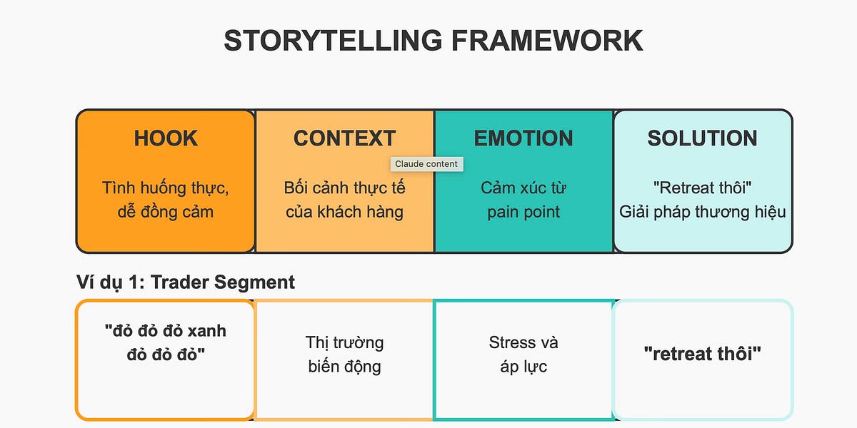 [CASE STUDY] "RETREAT THÔI": MÔ HÌNH INSIGHT ACTIVATION TRONG MARKETING BĐS