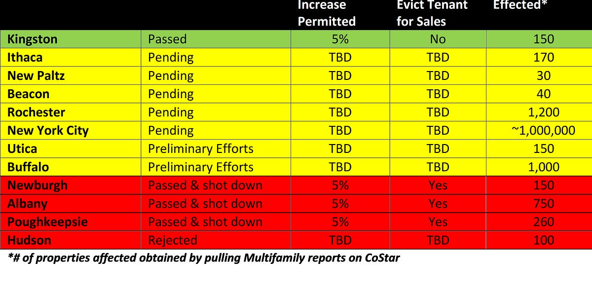 "Universal Rent Control" Picks Up Steam in NY