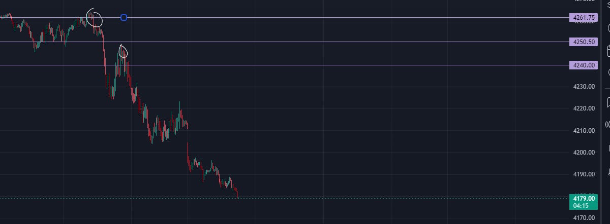 SPX/ES/SPY plan for 10/26