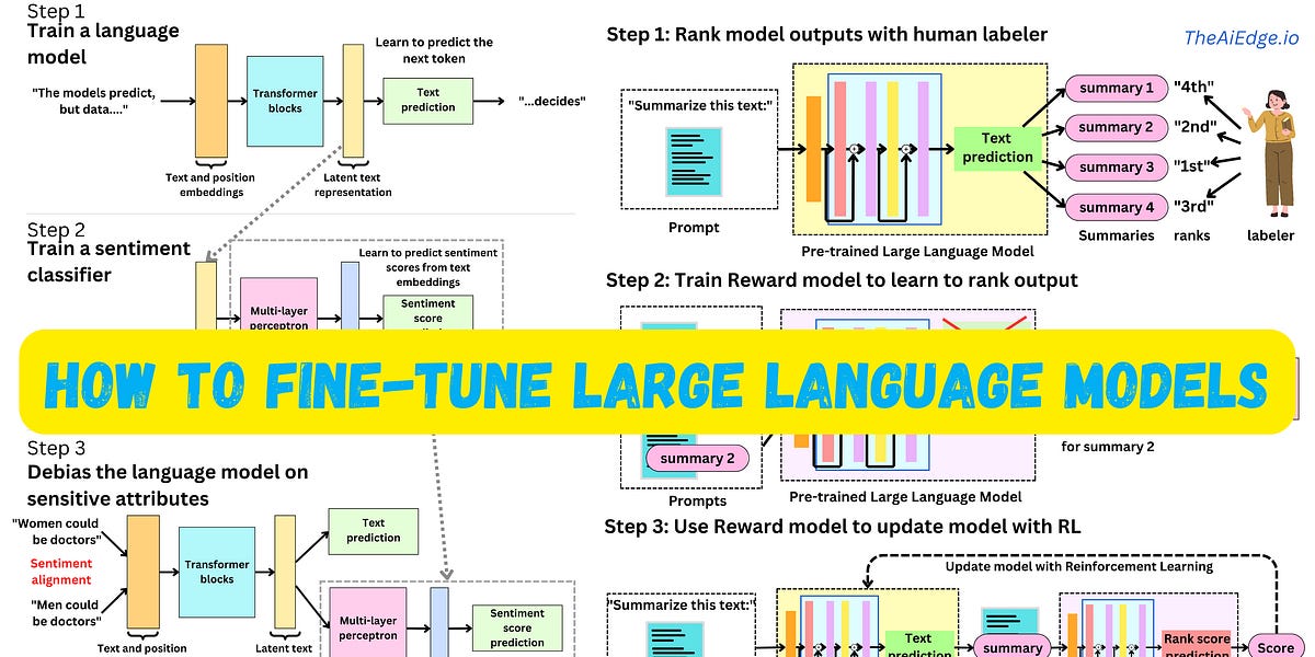 The AiEdge+: How to fine-tune Large Language Models with Intermediary ...