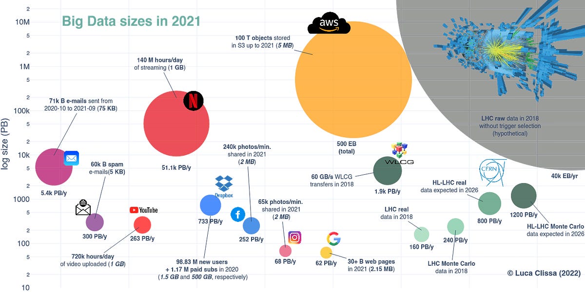 #Research Landscape Big Data & Inteligencia Artificial