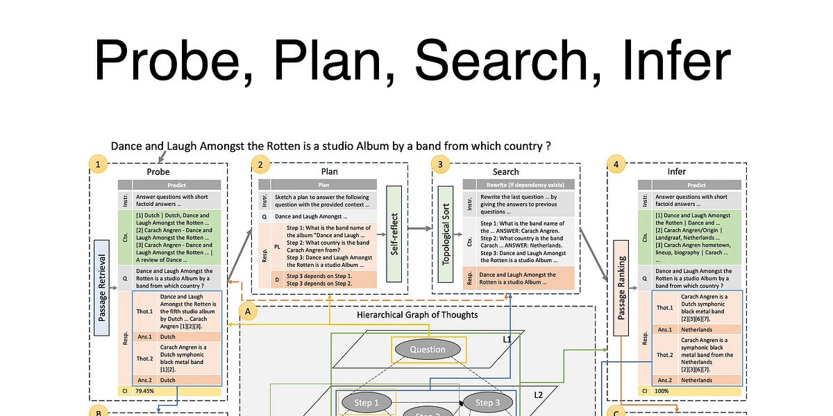 Leveraging LLM In-Context Learning Abilities