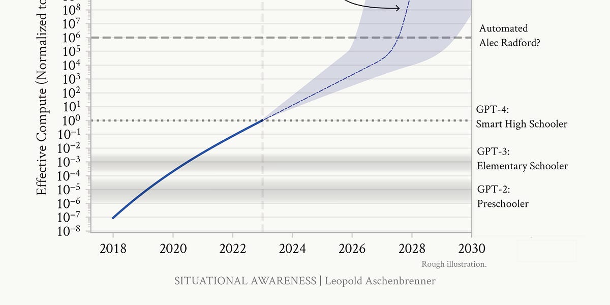 AI Safety Newsletter #37: US Launches Antitrust Investigations