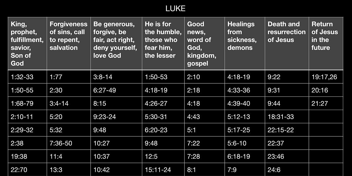 What is the gospel? - Bernadette’s Substack