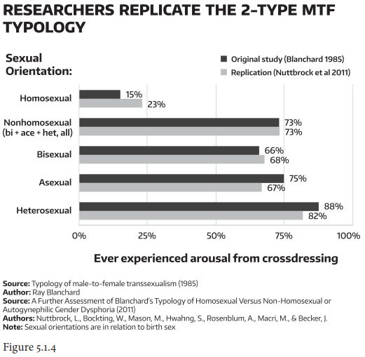 Arriving at the Two-Type Model - by phil illy