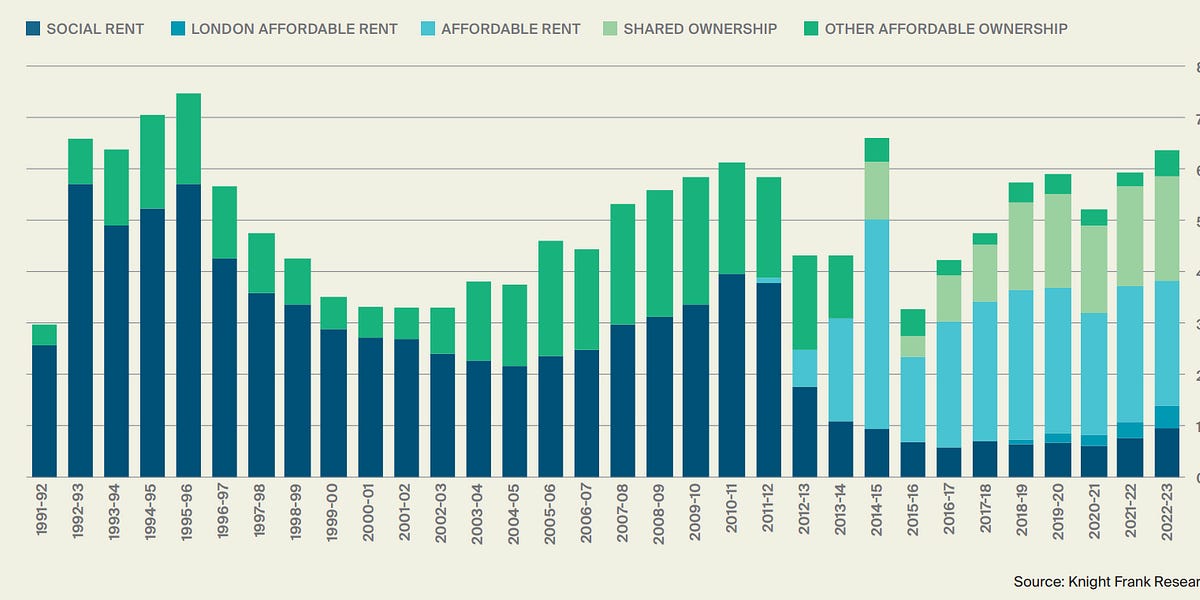Vistry Group (VTY.L) - A Classic Troubled Value Investment