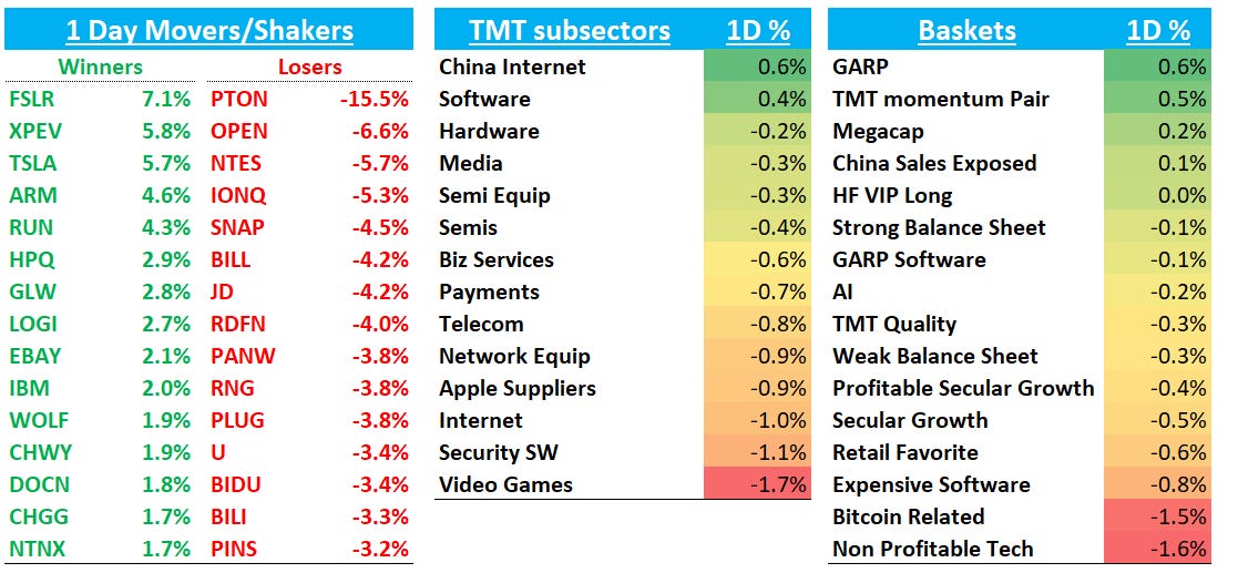 TMTB: EOD Wrap - TMT Breakout
