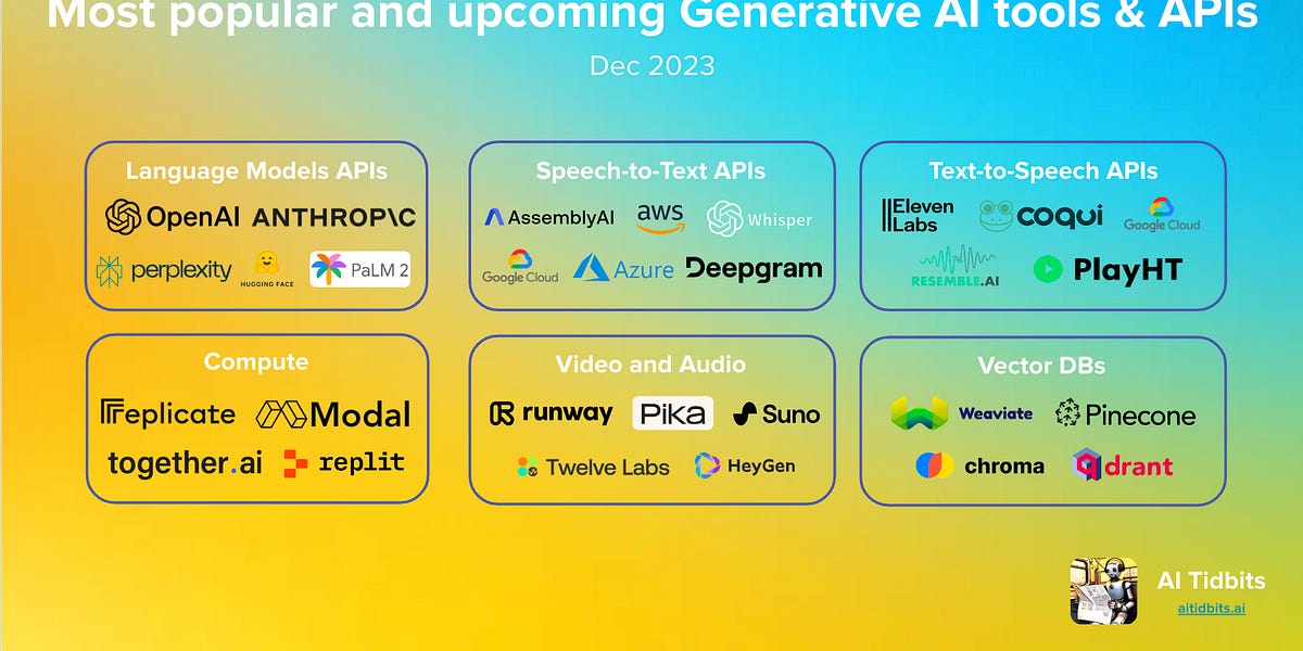 Most popular and upcoming Generative AI tools and APIs