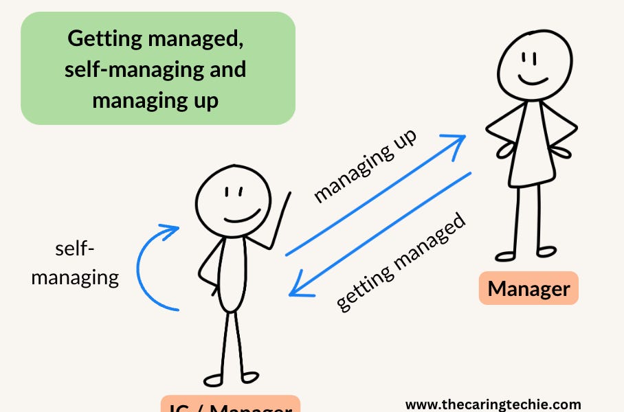 A deep dive into Getting Managed, Self-Managing, and Managing Up