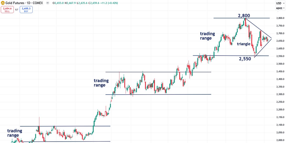 Here's Where Gold Stands When Priced in Multiple Currencies