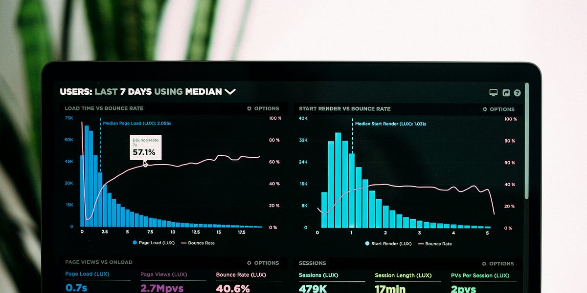 11 Essential Python Matplotlib Visualizations for Data Science Mastery