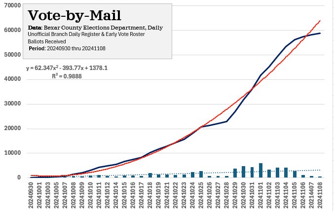 Vote-By-Mail Balloting - The Bexar Conservative Substack