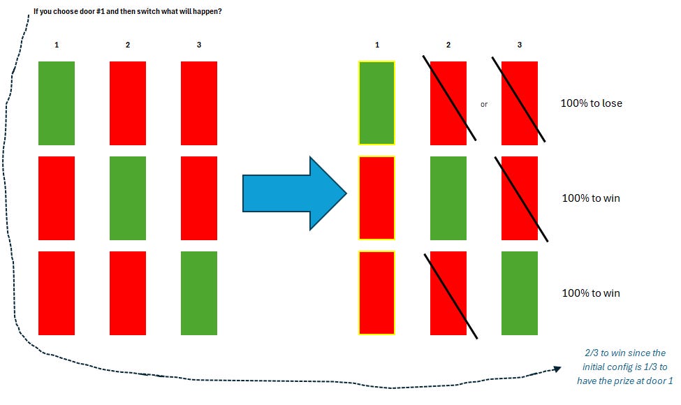 Numeracy Injection - by Kris Abdelmessih