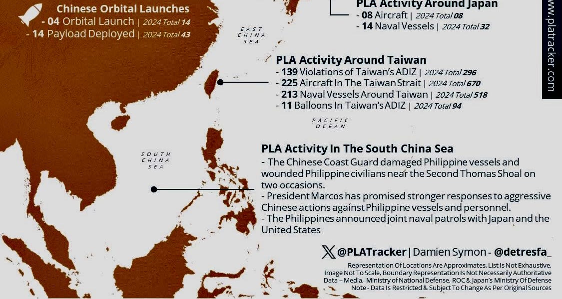 March PLA Air Power Totals - by Wendell Minnick