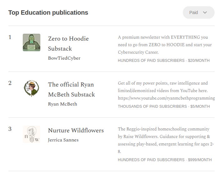 WE'RE RANKED #1 IN EDUCATION - by BowTiedCyber