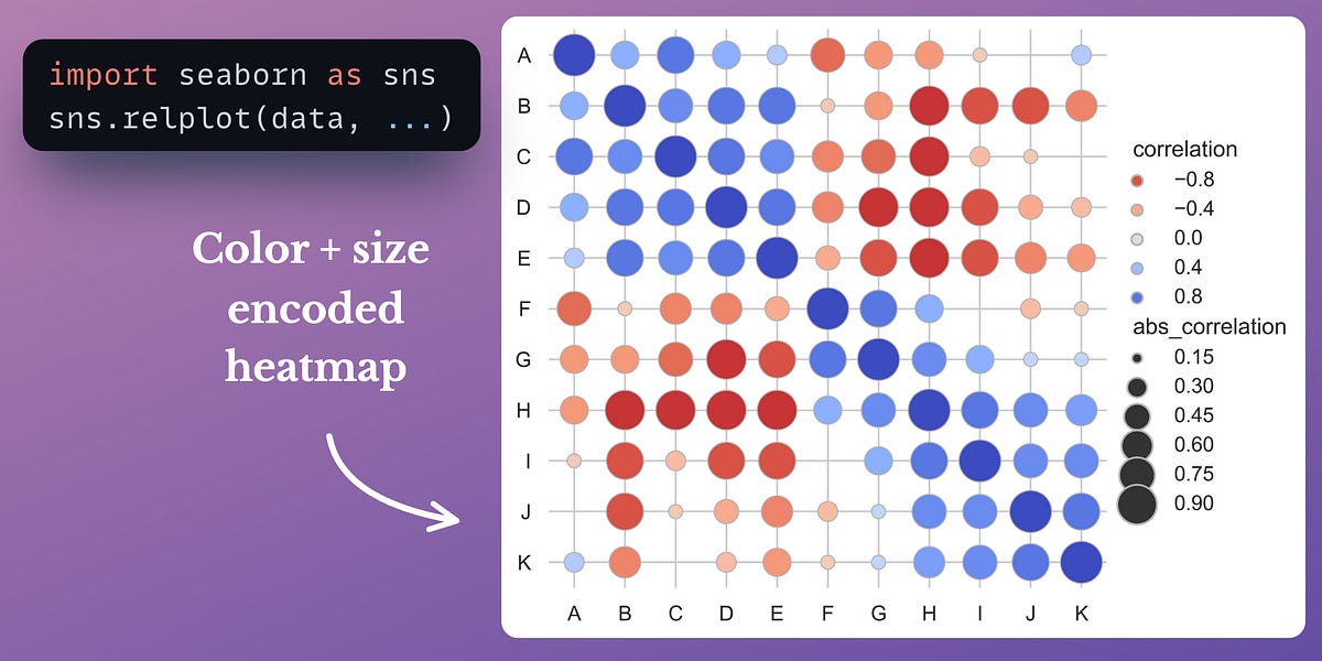Enrich Your Heatmaps With This Simple Trick - by Avi Chawla