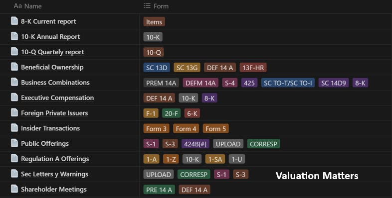 Los ''Filings'' de la SEC - Valuation Matters